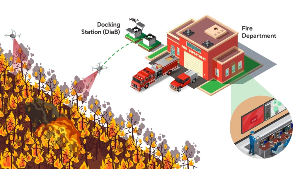 Drones for Forest Fires: In-depth Case Study | FlytBase